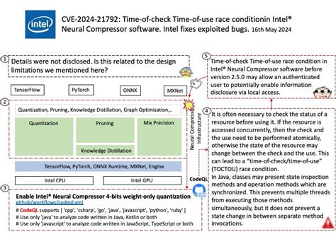 Cve 2024 21792 Time Of Check Time Of Use Race Conditionin Intel