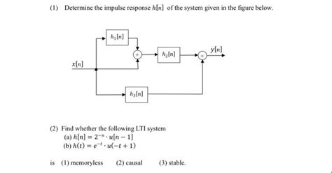 Solved 1 Determine The Impulse Response H N Of The System Chegg