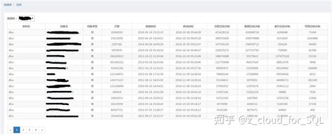 Sql Server日常运维巡检系列之 数据库 知乎