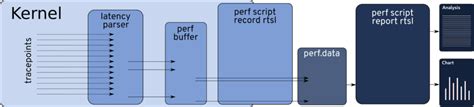 Demystifying Real Time Linux Scheduling Latency Red Hat Research
