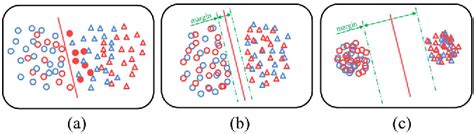 Figure 1 From Conditional Adversarial Domain Adaptation With