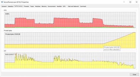C Native Memory Leakexplosion · Issue 25313 · Grpcgrpc · Github