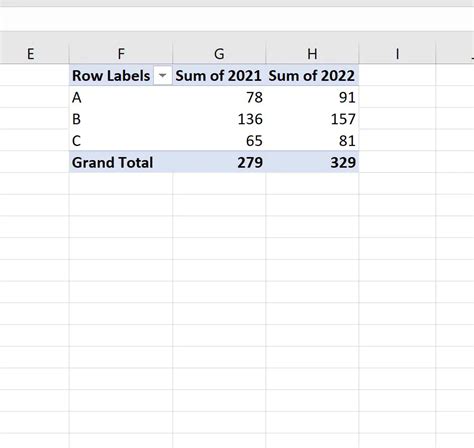 Excel Encontre A Diferença Percentual Entre Duas Colunas Em Uma Tabela
