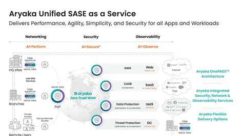 2025 Sc Awards Finalists Best Sase Solution Sc Media