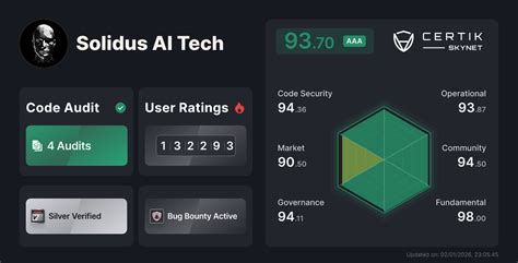 Solidus Ai Tech Certik Skynet Project Insight