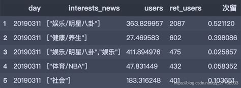 Python字符串数据清洗分组计算字符串处理后分组 Csdn博客