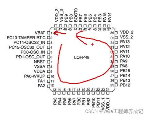 Stm32学习笔记 Stm32基础介绍stm32读取程序 Csdn博客 Stm32学习笔记 Stm32基础介绍stm32读取程序 Csdn博客