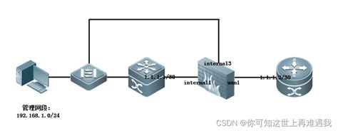锐捷防火墙（web）——透明桥模式场景（2）internal3 Dmz Internal Csdn博客