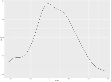getting an error while storing a ggplot object as an element in an r