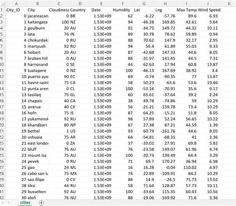GitHub GADH Web Design Creating Wonderful Website