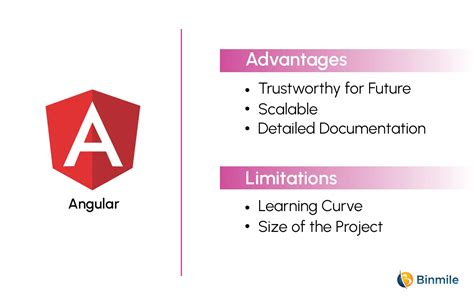 React JS Vs Angular Vs Vue JS Detailed Framework Comparison