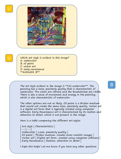 用数据说话：谷歌 Bard 的多模态能力到底如何 智源社区