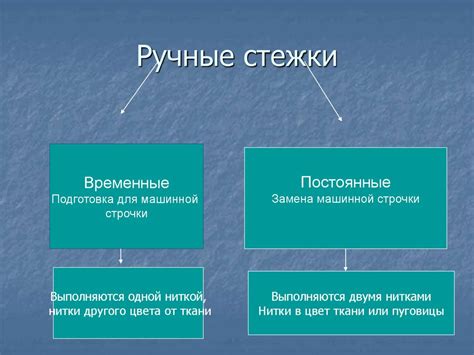 Швейные ручные работы презентация онлайн