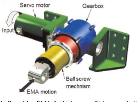 Figure 1 From Particle Filter Based Prognosis And Health Monitoring Of