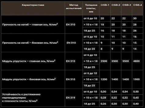 Фанера или ОСП: что лучше для пола, характеристики, преимущества ...