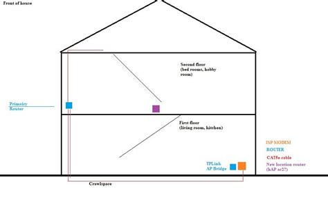 Strength Of The Hap Ac2 Internal Wifi Antennas Mikrotik