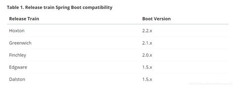 Spring Cloud Resttemplate报错：javalangillegalstateexception No
