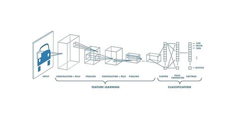 Computer Vision For Deep Learning A Brief Introduction