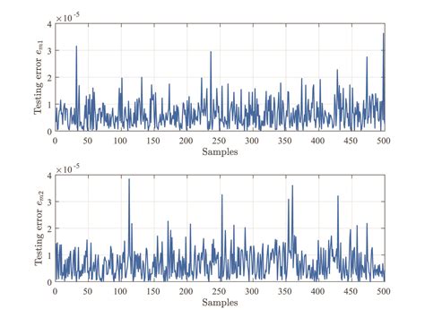 Multi Step Policy Evaluation For Adaptive Critic Based Tracking Control Towards Nonlinear Systems