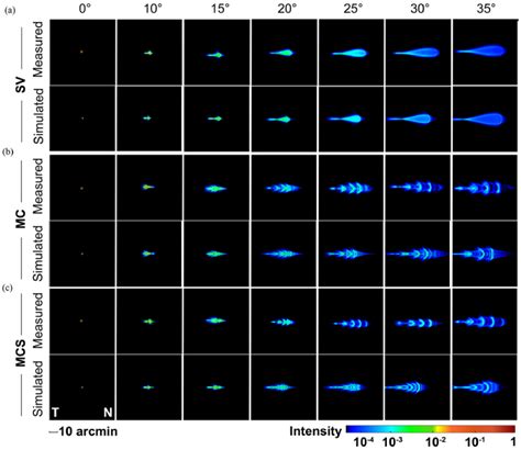 Experimental And Modeling Analysis Of Lenses With Concentric