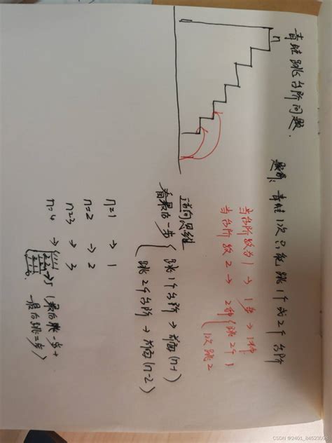 函数的 递归 和 迭代 csdn博客