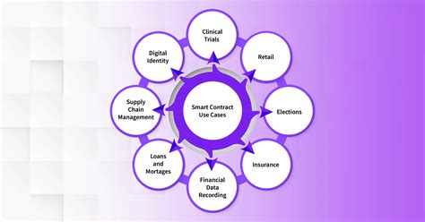 Top 8 Use Cases Of Smart Contracts Blocktech Brew
