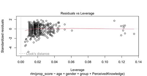 Should I Use Beta Regression Or Box Cox Transformed Linear Regression