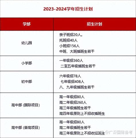 广东碧桂园学校2024年入学考试时间及内容解析！附2023年真题！ 知乎