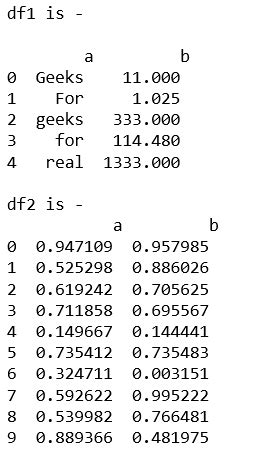 Python Pandas Panel Size Geeksforgeeks