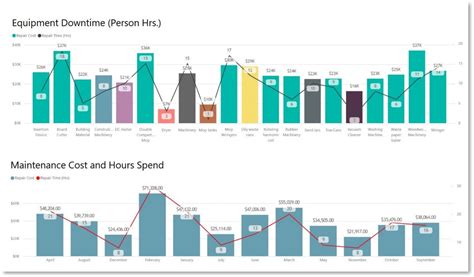 Manufacturing Analytics Dashboard Intellify Solutions