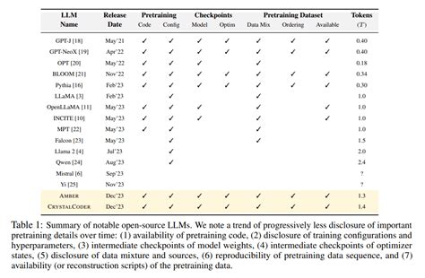 Llm360 An Open Source Language Model Initiative Brings Transparency