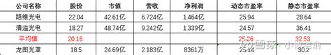 龙图光罩 新股分析 公司主营业务为半导体掩模版的研发、生产和销售，是国内稀缺的独立第三方半导体掩模版厂商。公司紧跟国内特色工艺半导体发展路线