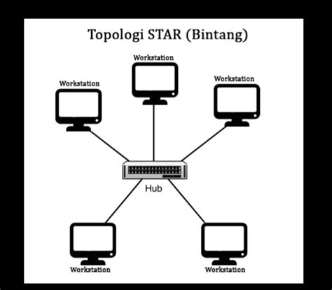 Sketsa Topologi Jaringan