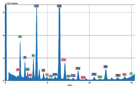 Quan Trắc Môi Trường Theo Us Epa Compendium Method Io 33 ViỆt NguyỄn