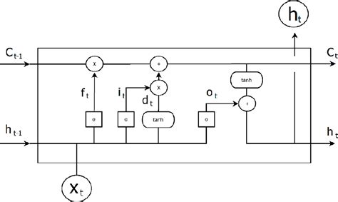 Figure 1 From A Meta Modeling Power Consumption Forecasting Approach