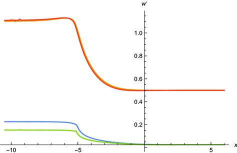 Nonminimal Scalar Coupling W ˜ ρ As Function Of X Lñ ρ Parameters