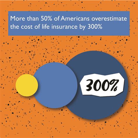 Security National Life Insurance Company On Linkedin Preneedagent