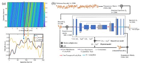 上海交大电院在计算重构光谱测量技术取得重要进展