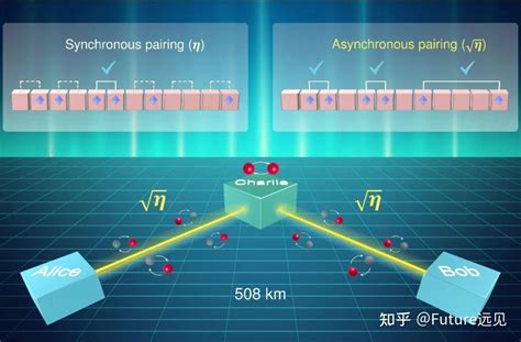 Prl 南京大学尹华磊与量子院袁之良团队合作创造城际量子密钥率新纪录 知乎