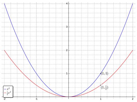 Precalculus With Limits 9781337271059 Exercise 9a Quizlet