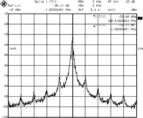 PLL Output Spectrum In The Locked State At 128 MHz Download Scientific Diagram