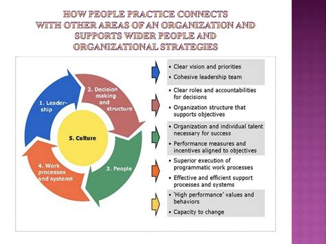 5co01 Assignment Example 5co01 Answers