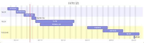 mermaid를 이용한 프로젝트 일정 간트차트 그리기 — 멱군 프로그래밍을 하자
