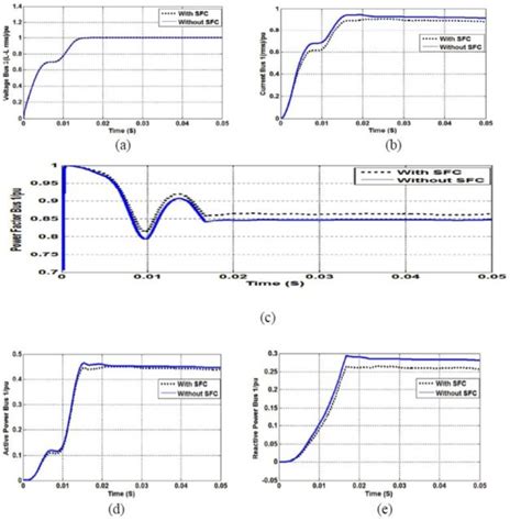 A Rms Voltage Waveform In Bus 1 Under Normal Operation B Rms