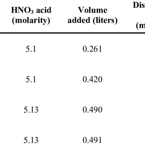 Dissolution Parameters For Batch 01 R Download Table