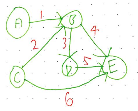 Graph Theory Notes On Computer Science Medium