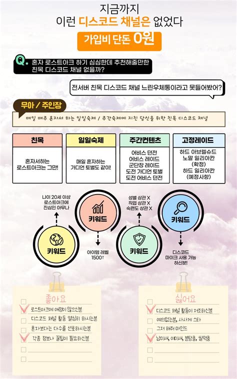 로스트아크 인벤 소규모 친목 디스코드방에서 추가 인원을 모집하고자 조심스레 글을 적어봅니다 로스트아크 인벤 방송 및