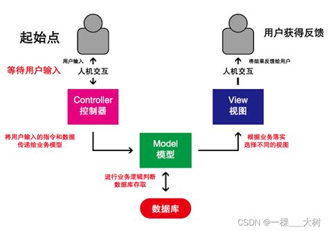 【java学习】java入门(上)——笔记整理超详细java基础整理笔记超详细 Csdn博客 【java学习】java入门(上)——笔记整理超详细java基础整理笔记超详细 Csdn博客