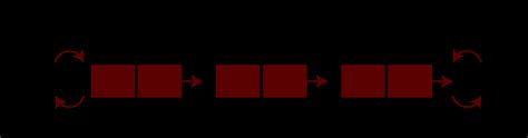 Types Of Queue In Data Structure With Code Examples