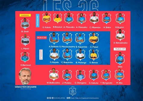 Football Sébastien Desabre rend public la liste des léopards devant affronter la Nouvelle